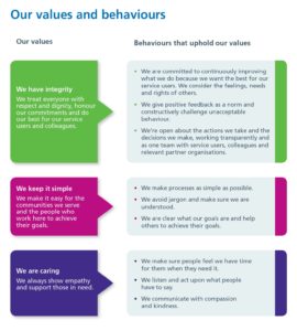 Leeds and York Partnership NHS Foundation Trust - Our values and behaviours