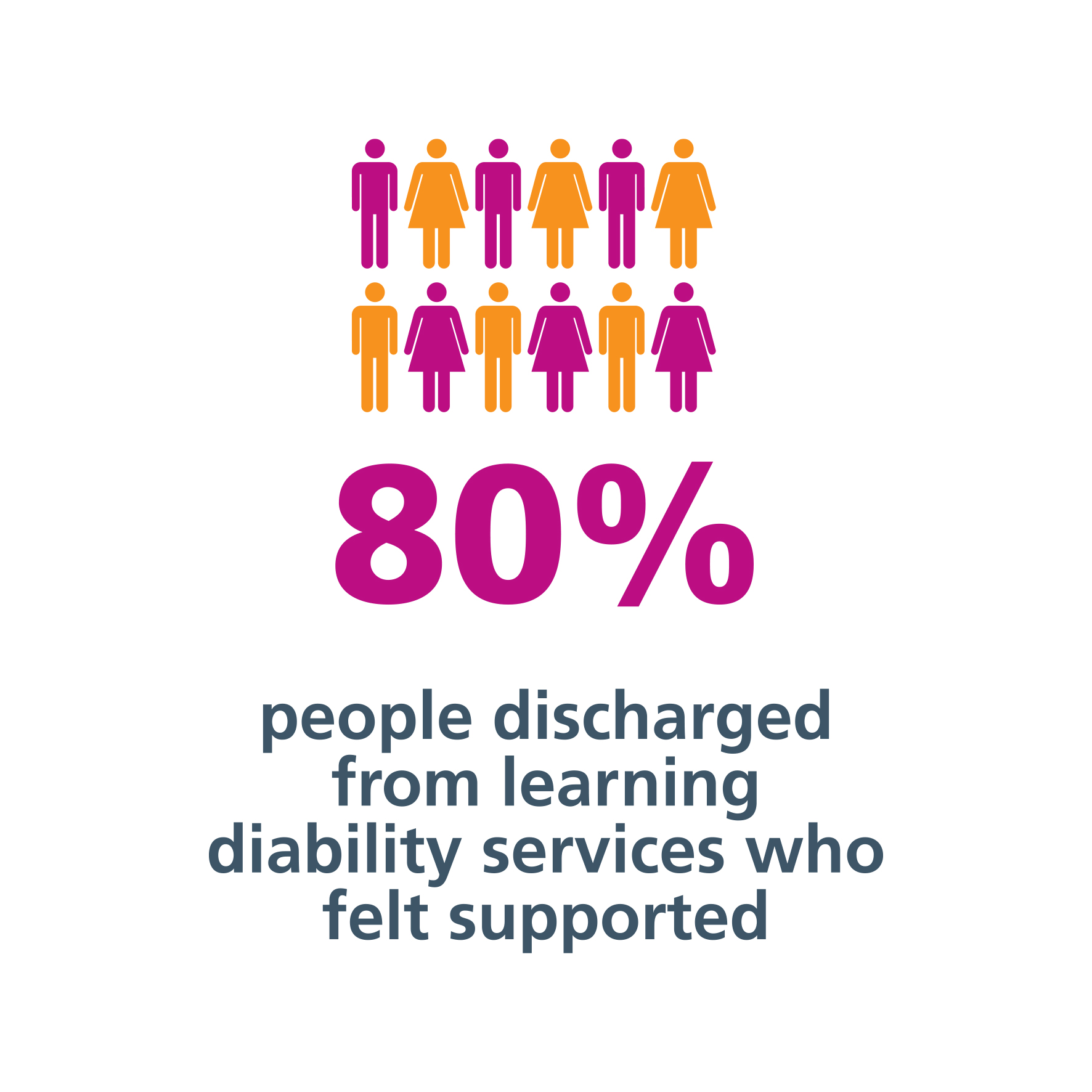 Leeds and York Partnership NHS Foundation Trust -about us ld