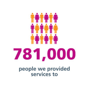 Leeds and York Partnership NHS Foundation Trust - About us