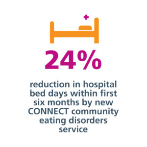 Leeds and York Partnership NHS Foundation Trust - About us