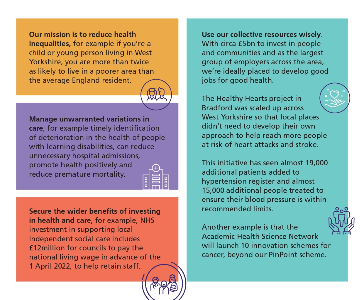 Leeds and York Partnership NHS Foundation Trust -Our Partnerships