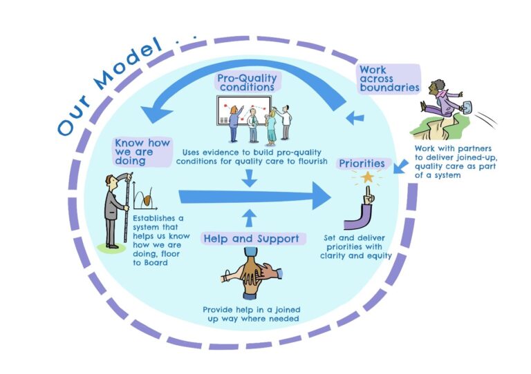 Leeds and York Partnership NHS Foundation Trust - Quality account