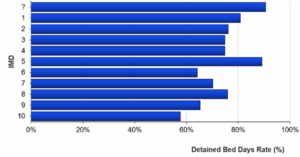 Leeds and York Partnership NHS Foundation Trust - Annual report and ...