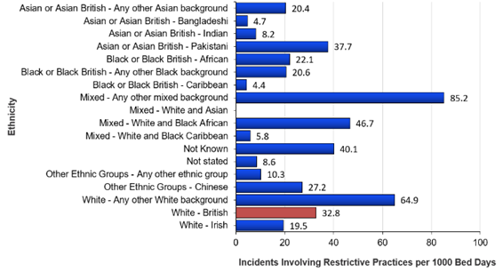 Leeds and York Partnership NHS Foundation Trust - Annual report and ...