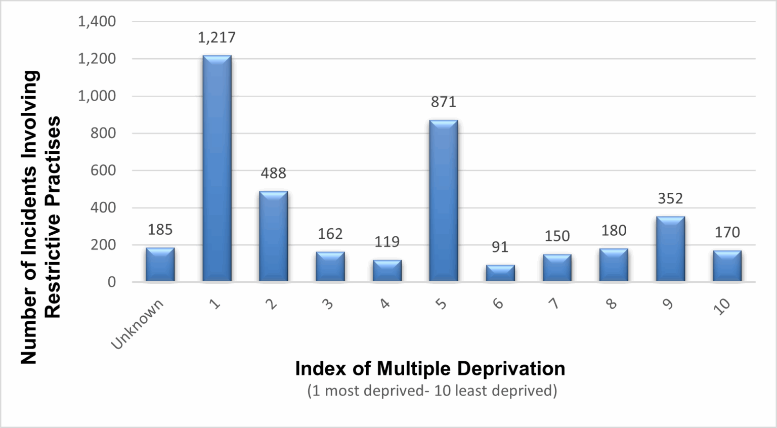 Leeds and York Partnership NHS Foundation Trust - Annual report and ...
