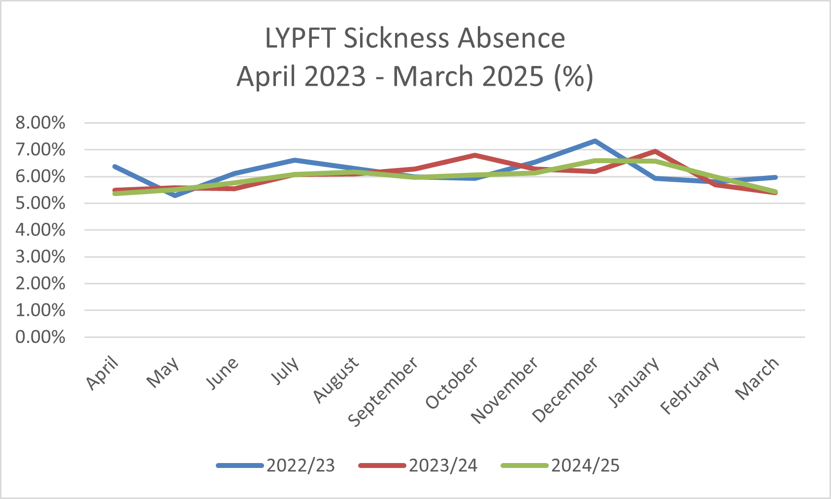 Leeds and York Partnership NHS Foundation Trust - Annual report and ...