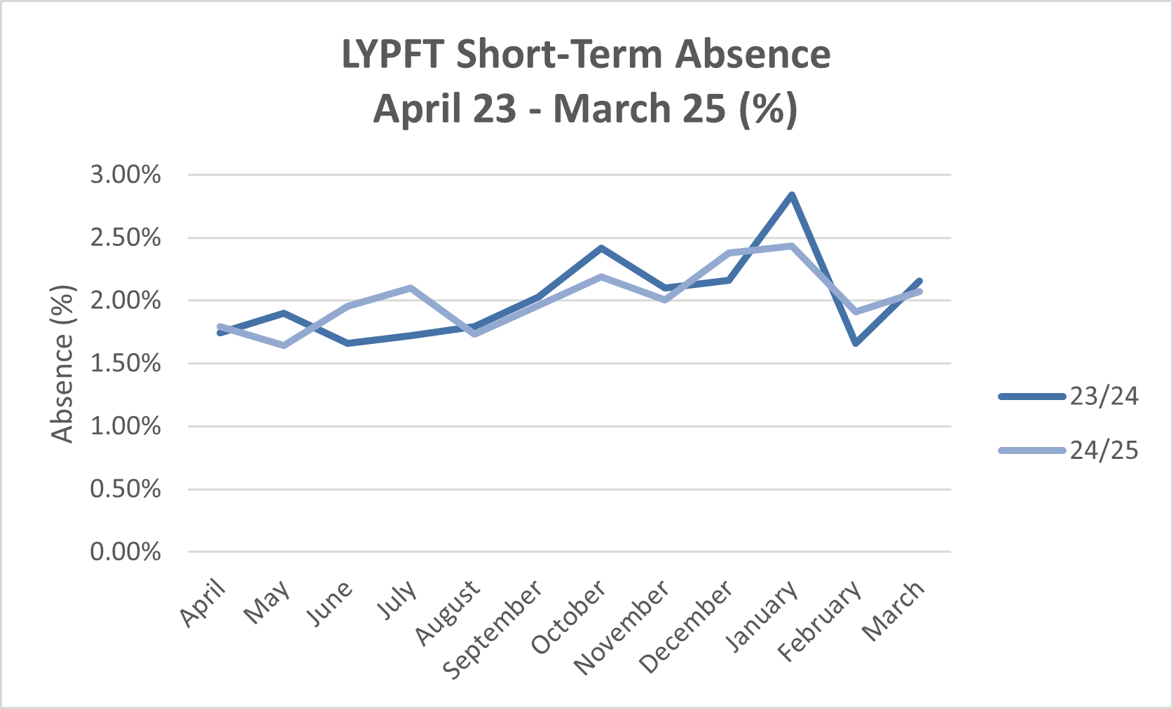 Leeds and York Partnership NHS Foundation Trust - Annual report and ...