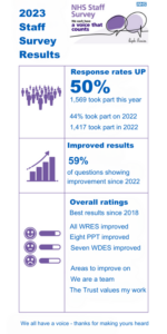 Leeds and York Partnership NHS Foundation Trust - Our best Staff Survey ...